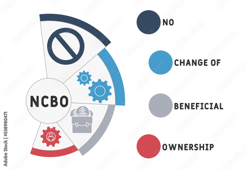 NCBO - No Change of Beneficial Ownership acronym. business concept ...
