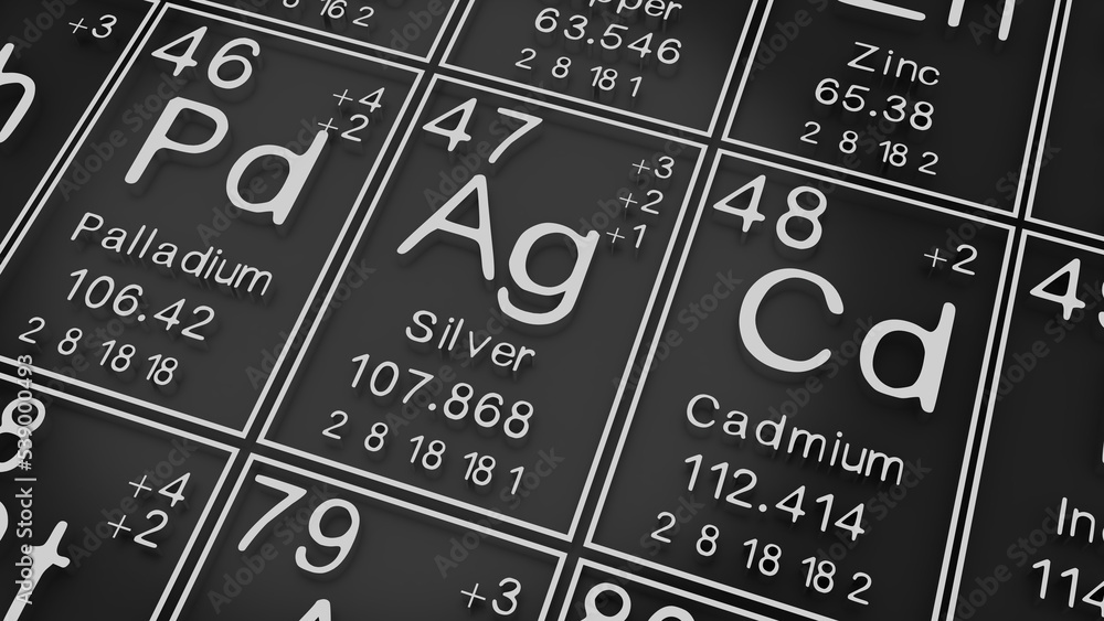 Palladium, Silver, Cadmium on the periodic table of the elements on ...