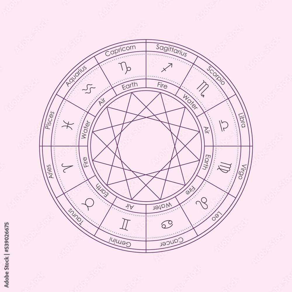 Astrology wheel with 12 Zodiac signs and the four classic Elements ...
