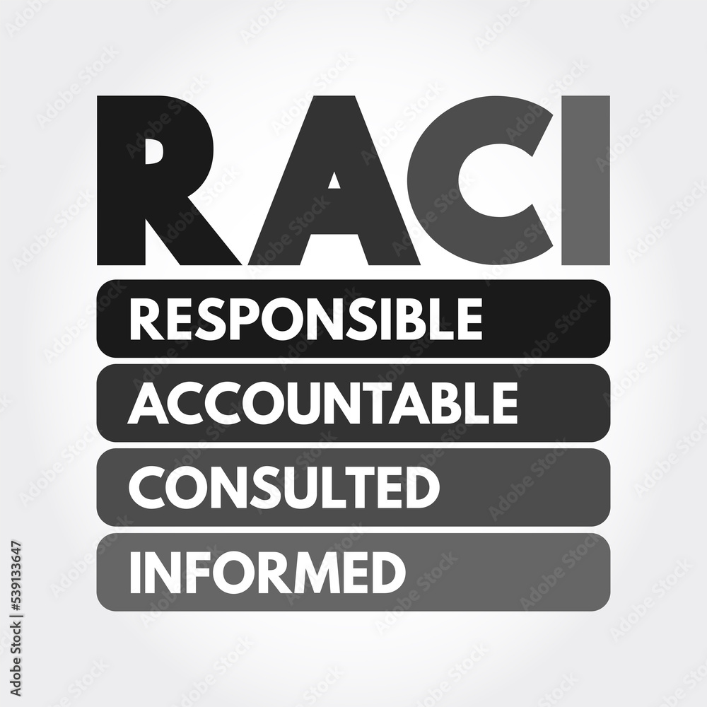 RACI Responsibility Matrix - Responsible, Accountable, Consulted ...