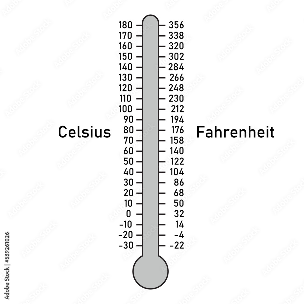 Converting between Fahrenheit and Celsius. The Celsius and Fahrenheit ... Converting between Fahrenheit and Celsius. The Celsius and Fahrenheit ...