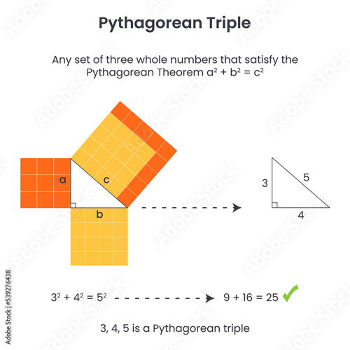 Pythagorean Triples Worksheet