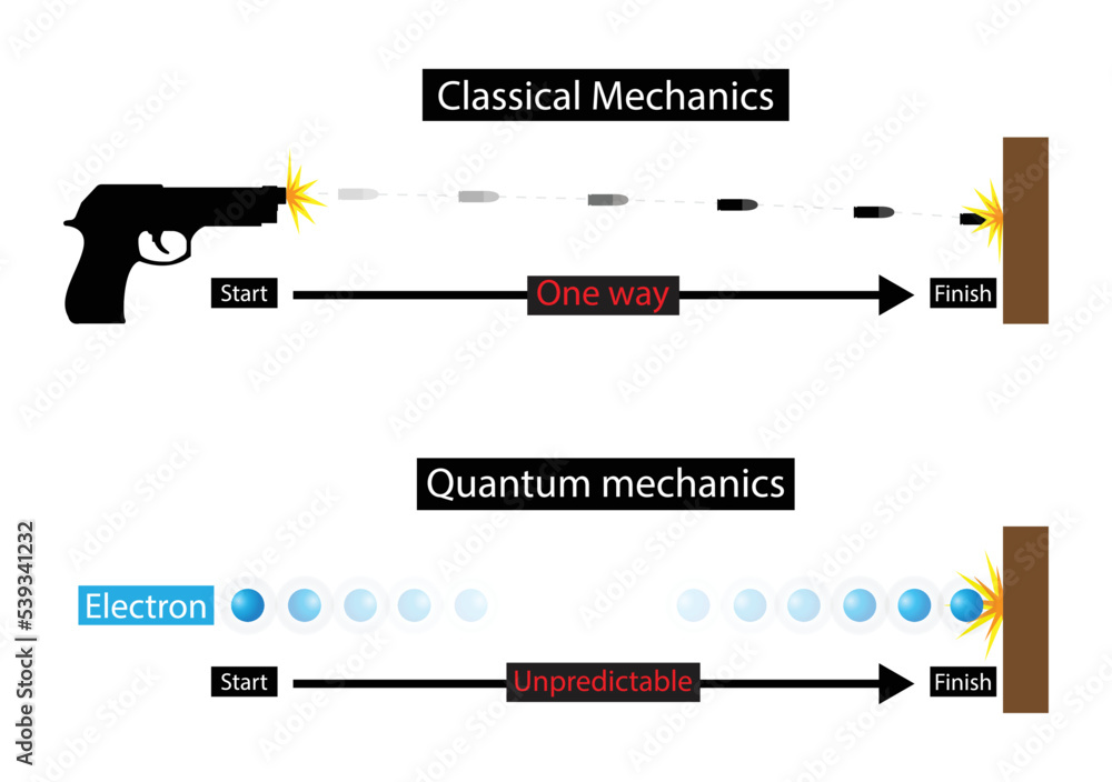 illustration of physics, Quantum superposition, Quantum particles can ...