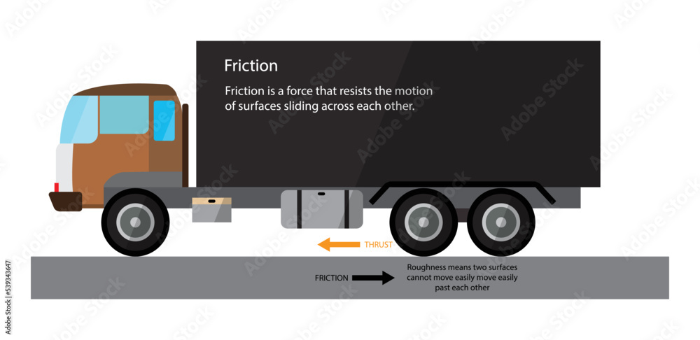 Vecteur Stock illustration of physics, Friction is a force that resists ...