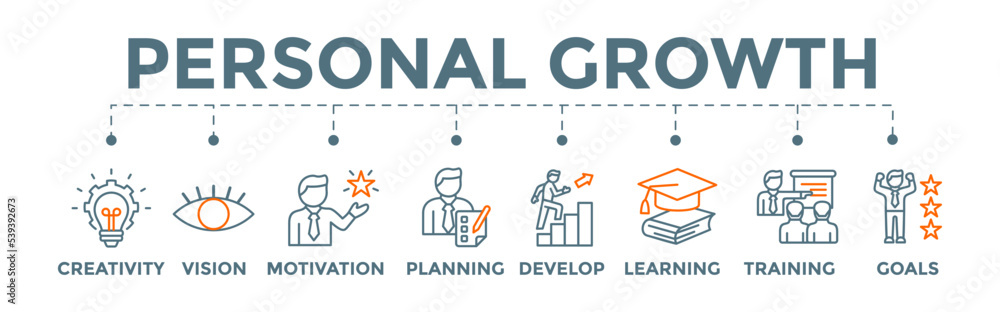 Personal growth banner web illustration concept with icon of creativity ...