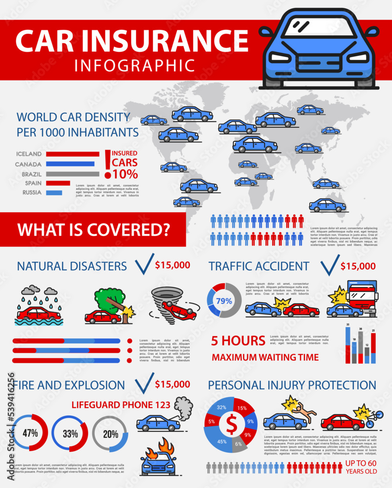 Car insurance infographic. Auto safety assistance information graph or ...