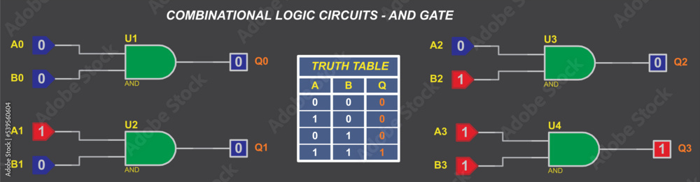 Combinational logic circuits - AND gate. Vector diagram of the operation of the logical element ...