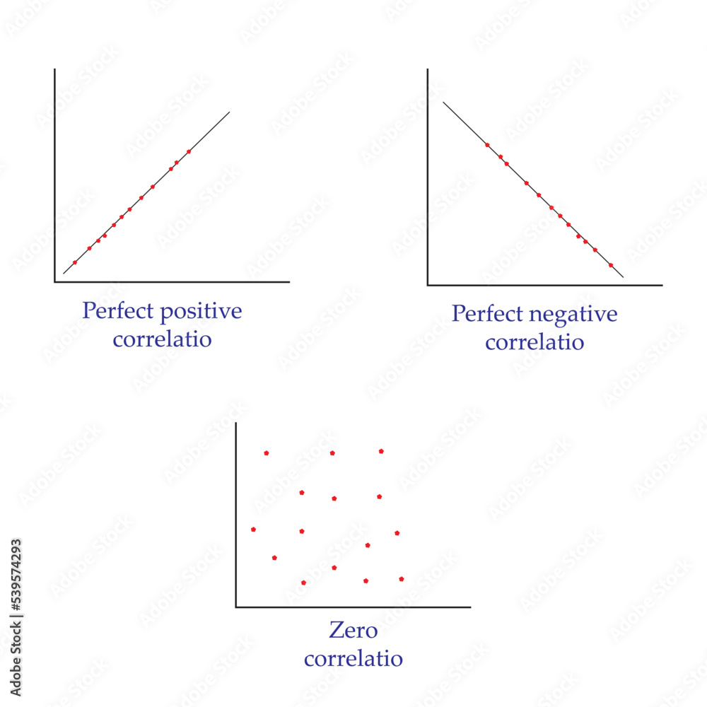 Correlation types diagram isolated on white background.. Perfect ...