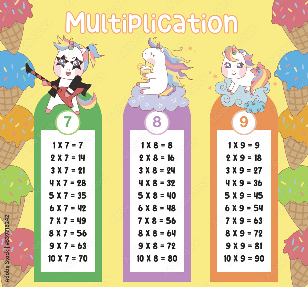 Multiplication table charts with cute unicorn design for kids. Math ...