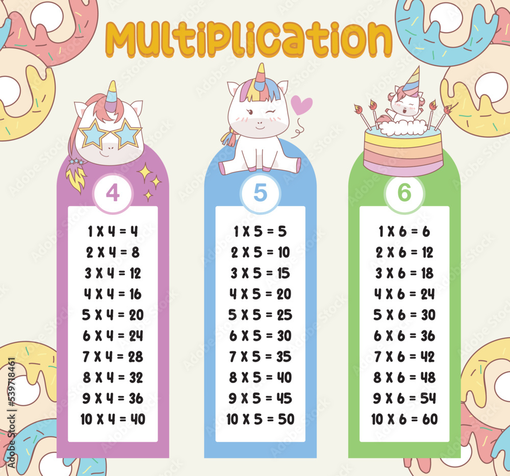 Multiplication table charts with cute unicorn design for kids. Math ...