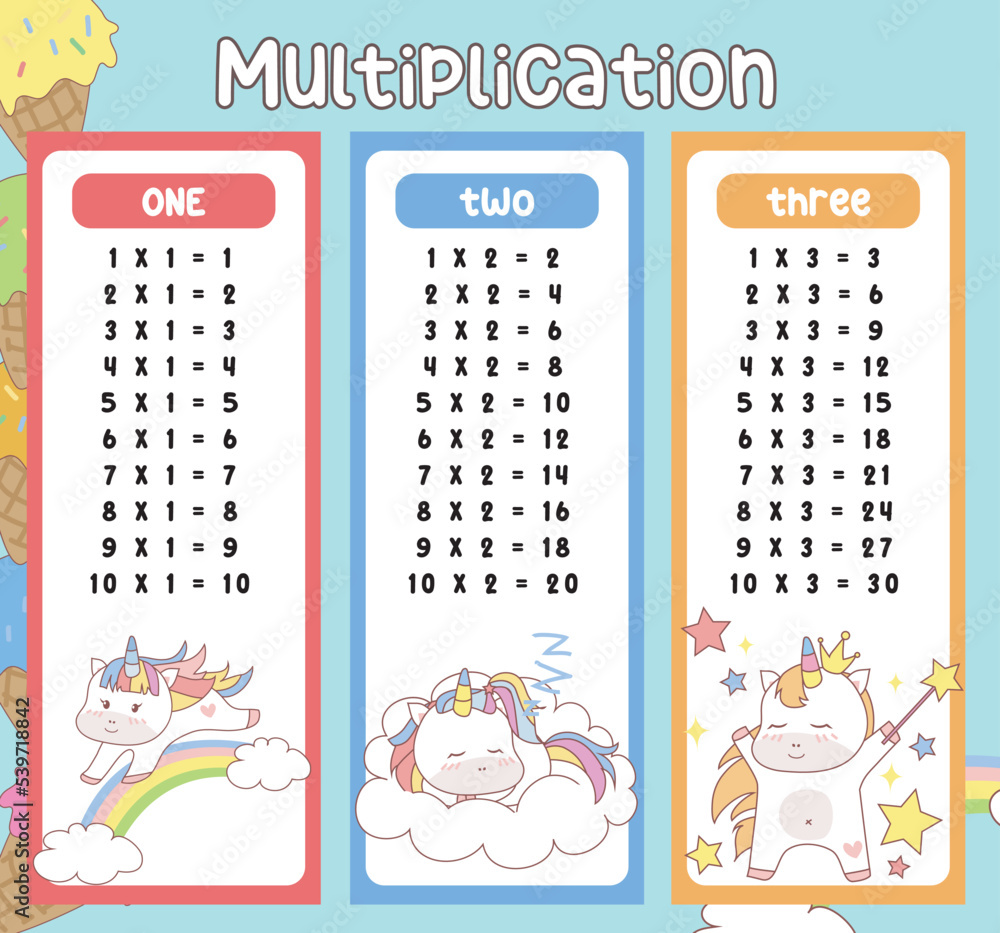 Multiplication table charts with cute unicorn design for kids. Math ...