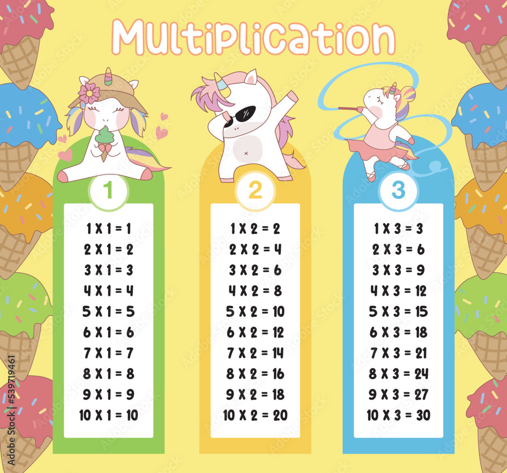 Multiplication table charts with cute unicorn design for kids. Math ...