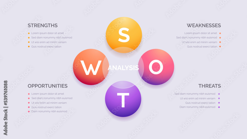 SWOT chart analysis. Circle diagram with strengths weaknesses threats ...