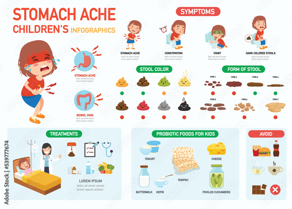 Stomach ache Children Infographic Vector Illustration Stock Vector