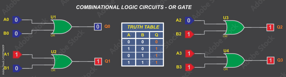 Combinational logic circuits - OR gate. Vector diagram of the operation ...