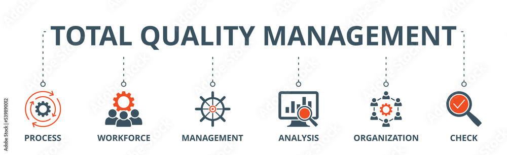 Quality Management Banner