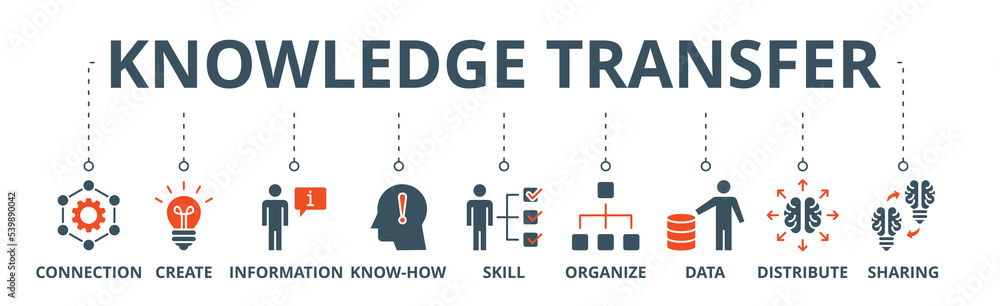 Knowledge transfer banner web icon vector illustration concept with ...