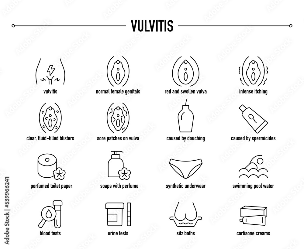 Vulvitis vector icon set. Line editable medical icons. Stock Vector ...