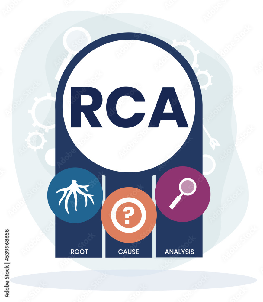 Vecteur Stock RCA - Root Cause Analysis acronym. business concept ...