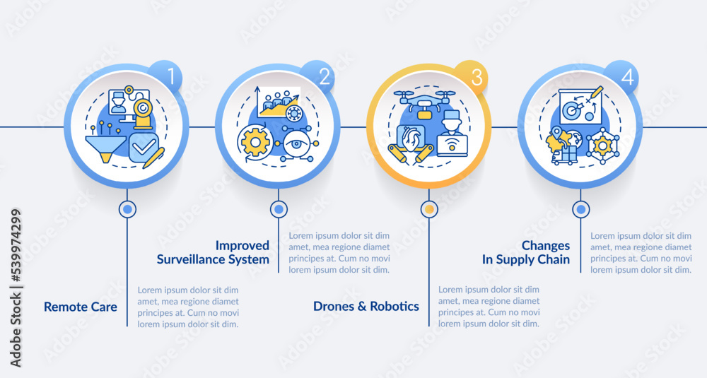 Medical services in post pandemic era circle infographic template. Data ...