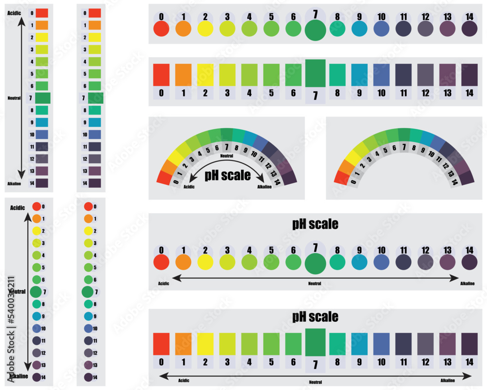 pH scale collection Stock Vector | Adobe Stock