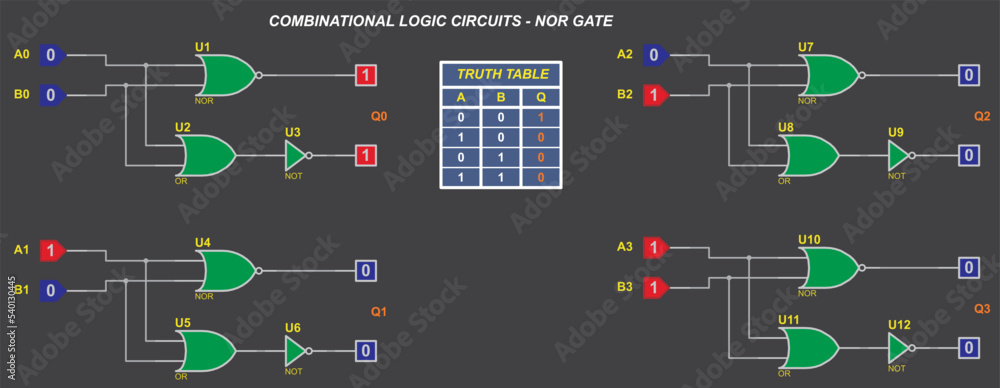 Combinational logic circuits - NOR gate. Vector diagram of the ...