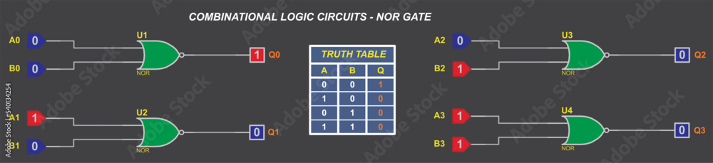 Combinational logic circuits - NOR gate. Vector diagram of the ...
