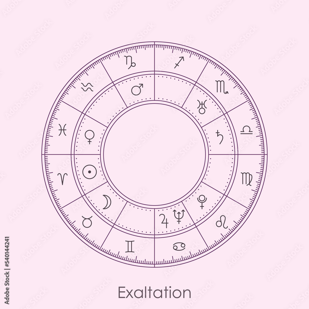 Planets and their sign in exaltation in modern astrology. Zodiac wheel ...