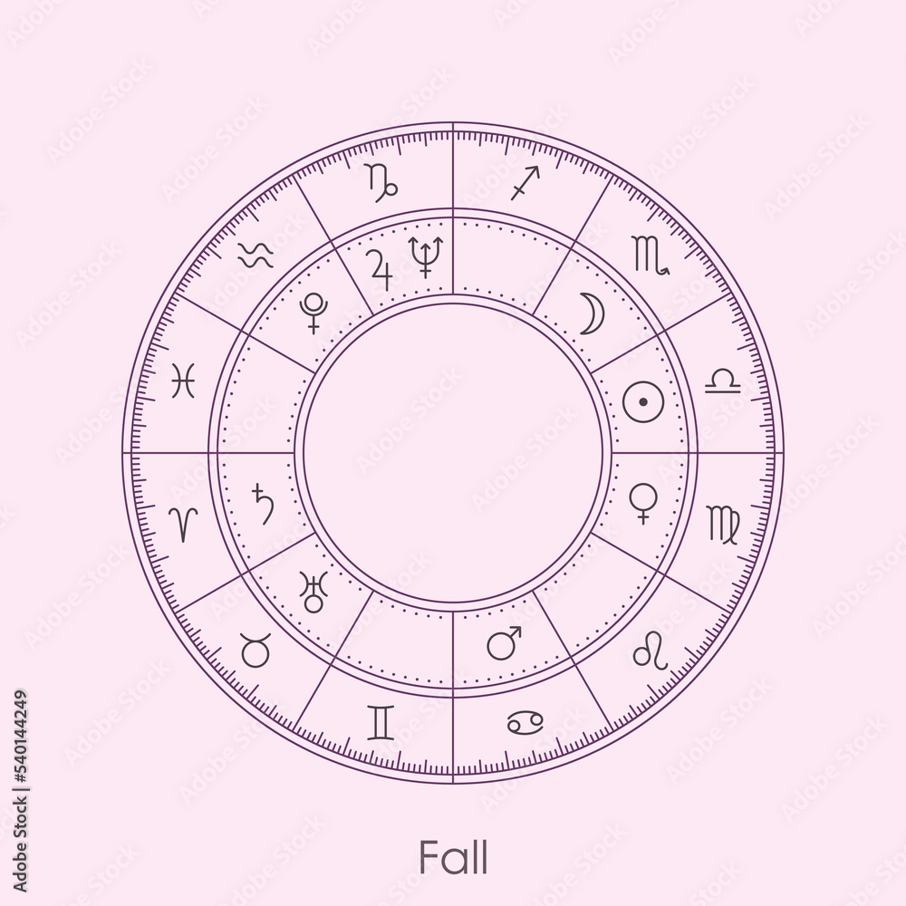 Planets in Fall in astrology in minimal thin line style. Zodiac signs ...