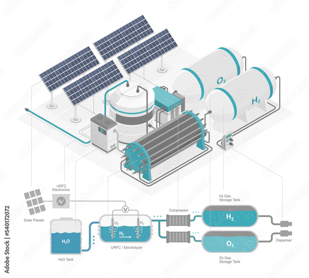 hydrogen energy power plant green power ecology system production with ...