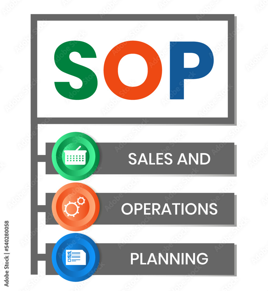 SOP - Sales and Operations Planning acronym. business concept ...