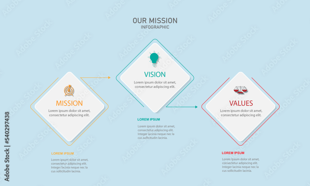 mission,vision and values infographic design template with 3 steps ...