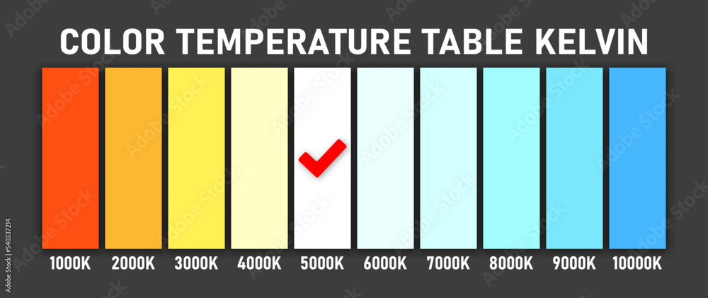Color temperature scale kelvin Stock Vector | Adobe Stock