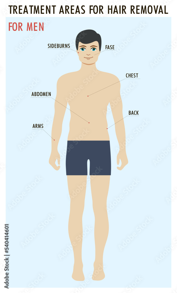 air removal for men. Removal air men zones. Vector illustration ...