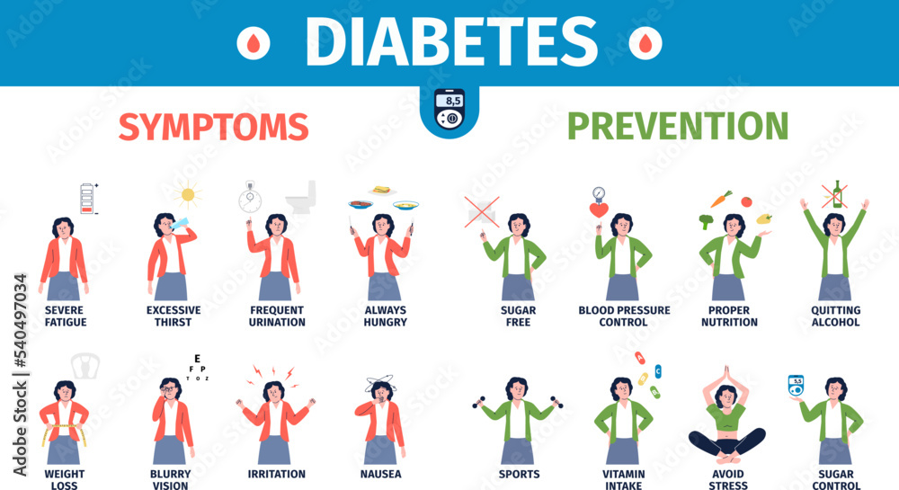 Diabetes poster education about symptoms and prevention. Girl ...