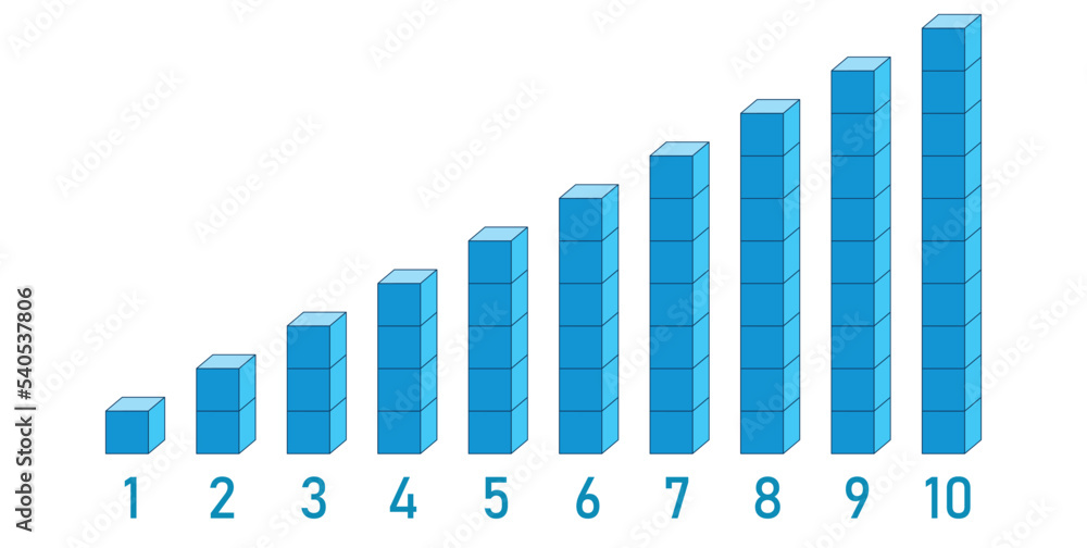 Counting blocks for math 1 to 10. Counting to ten. Numbers blocks ...
