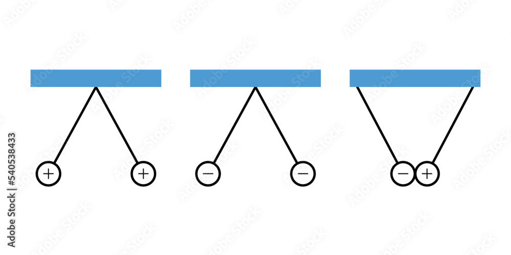 Repulsion and attraction of electric charges.Pith balls diagram in ...