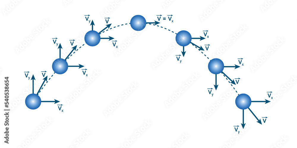 Projectile motion diagram in physics. Parabolic curve. Scientific ...
