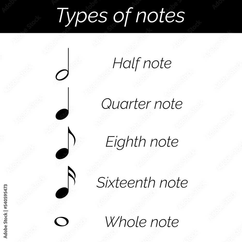 Types of music notes vector illustration poster EPS 10. Durations icons ...