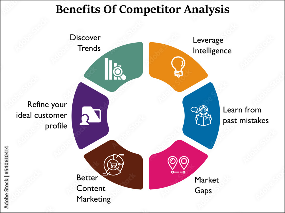 Benefits Of Competitor Analysis with icons in an infographic template ...