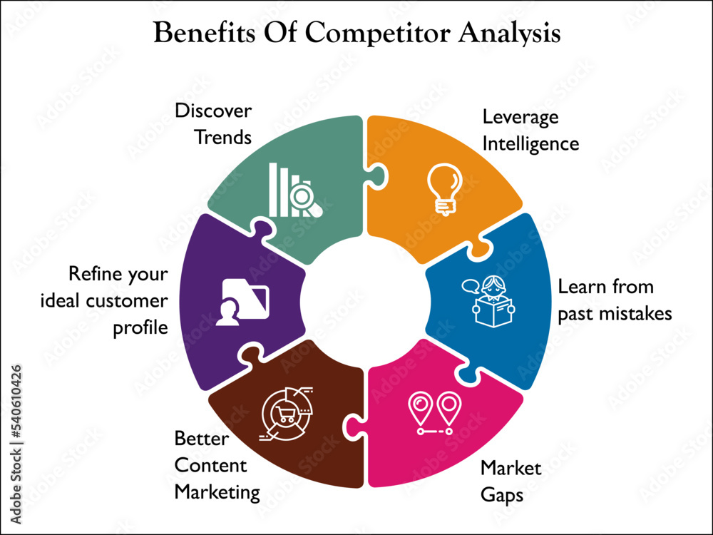 Competitor Analysis Infographic
