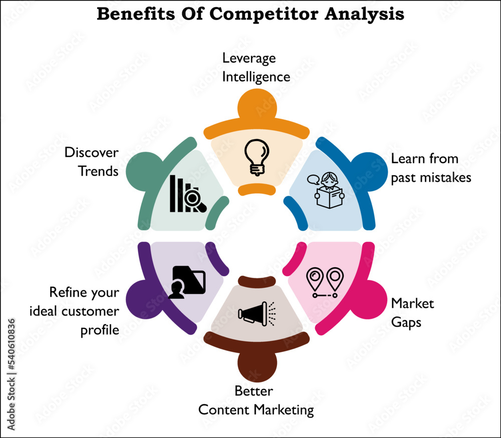 Benefits Of Competitor Analysis with icons in an infographic template ...