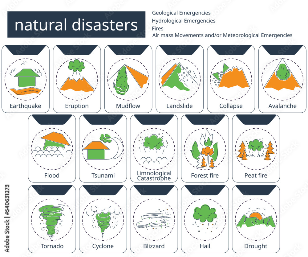 Natural disasters in drawings and with a caption, icons of all natural ...