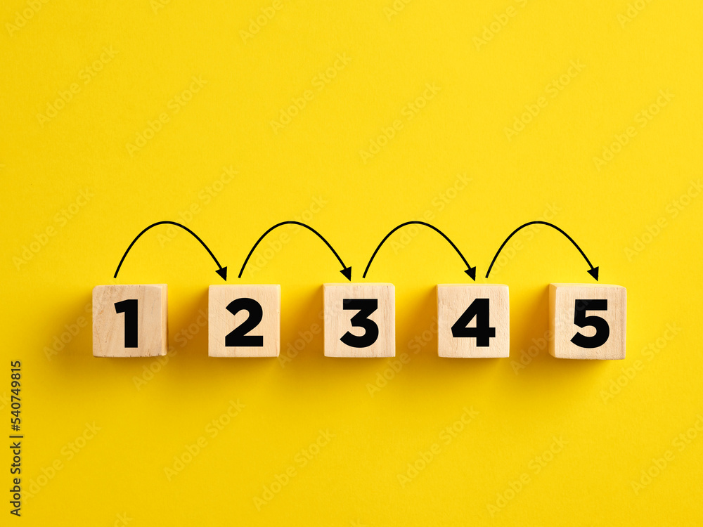 Step by step progress in business planning, following the procedures or ...