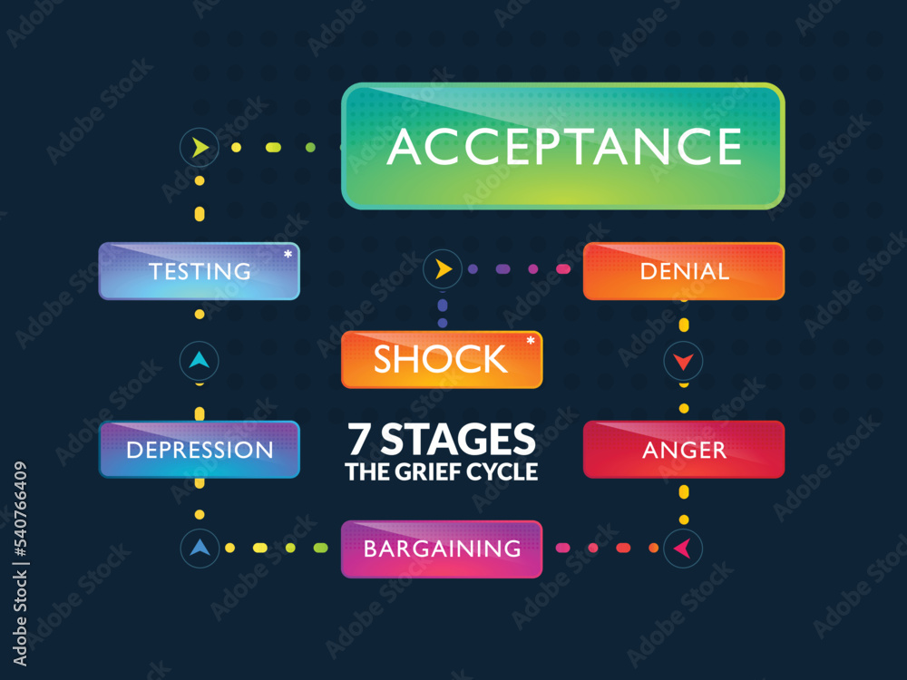 7 Stages Of Grief Cycle. Grief Phase in colorful label. Stock Vector ... 7 Stages Of Grief Cycle. Grief Phase in colorful label. Stock Vector ...