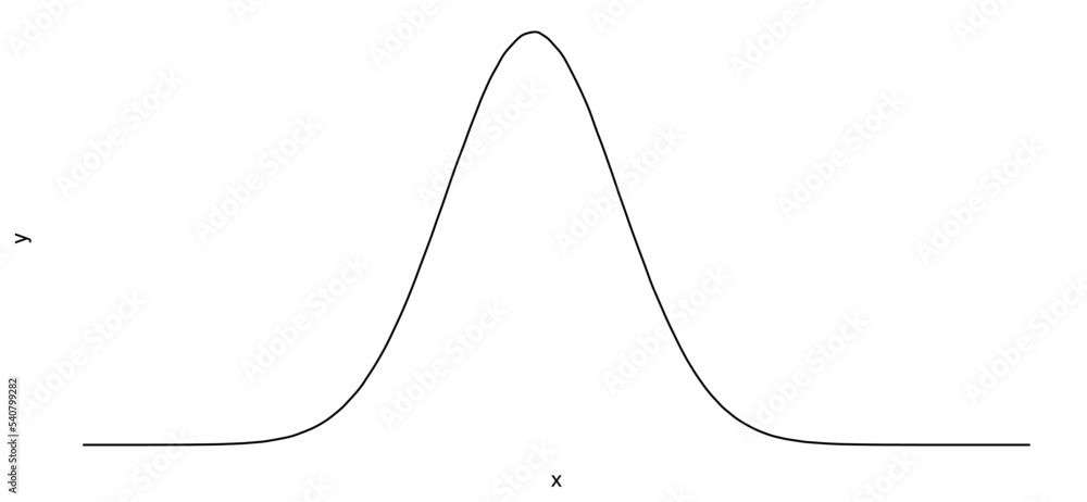 Gaussian curve, standard deviation vector icon. Statistics education ...
