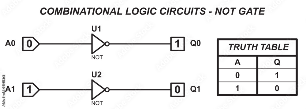 Combinational logic circuits - NOT gate. Vector diagram of the ...