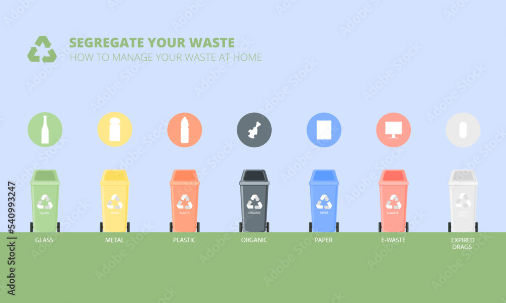Waste segregation. Sorting garbage by material and type in colored ...