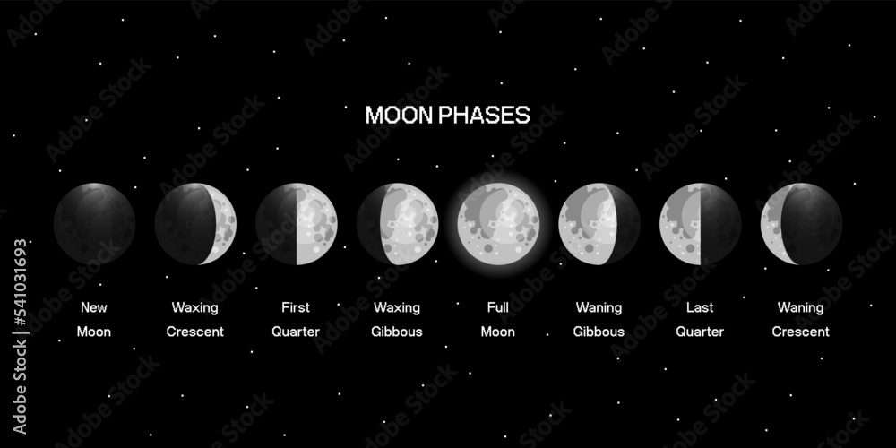 Moon phases scheme sphere shadow cycle astronomy icon set. Vector ...