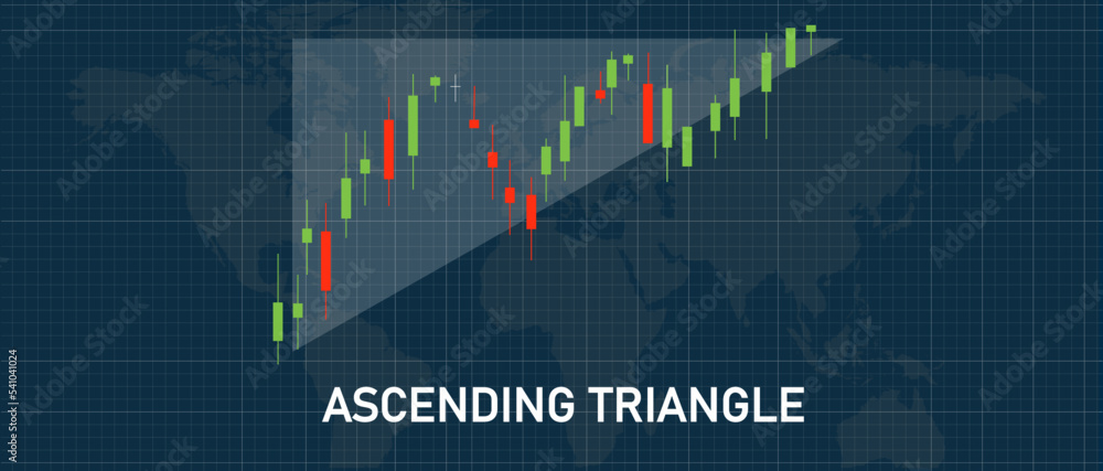 Ascending triangle candle stick pattern in stock market exchange ...